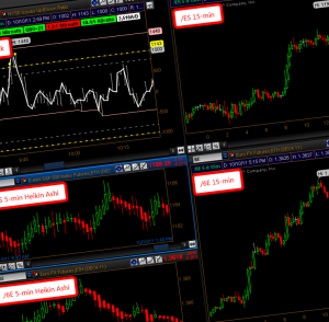 Futures Trading Screen (Update): 4 Basic Indicators | EminiMind