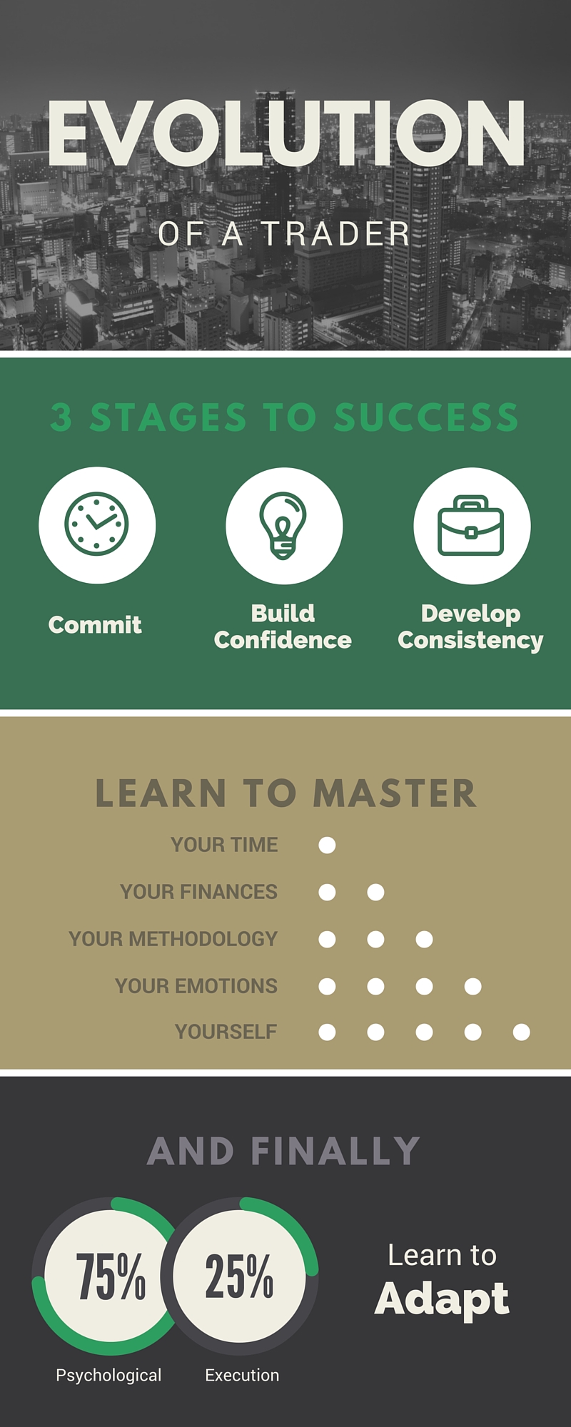 Evolution of a Trader